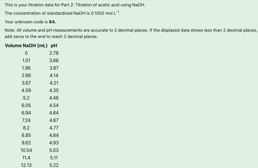 PART 1 First, report your unknown HCl code number and | Chegg.com
