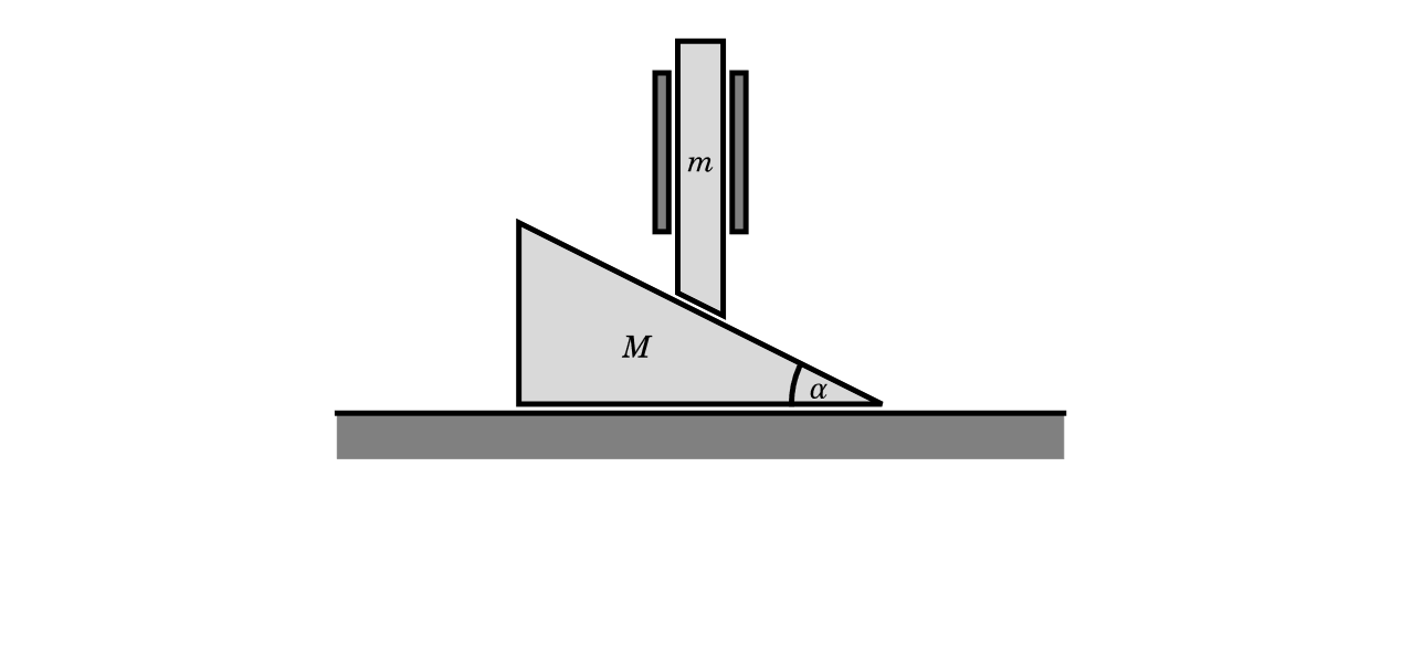 Solved Example: rod and wedge. A rod of mass m placed | Chegg.com