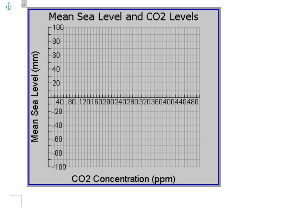 Solved Part A: Modelling the Earth’s Global Sea Level The | Chegg.com