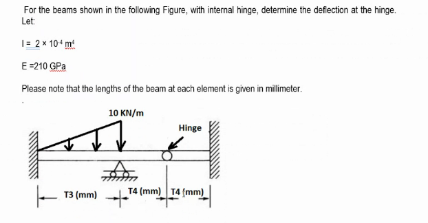 Solved for the beam shown in the following figure with | Chegg.com