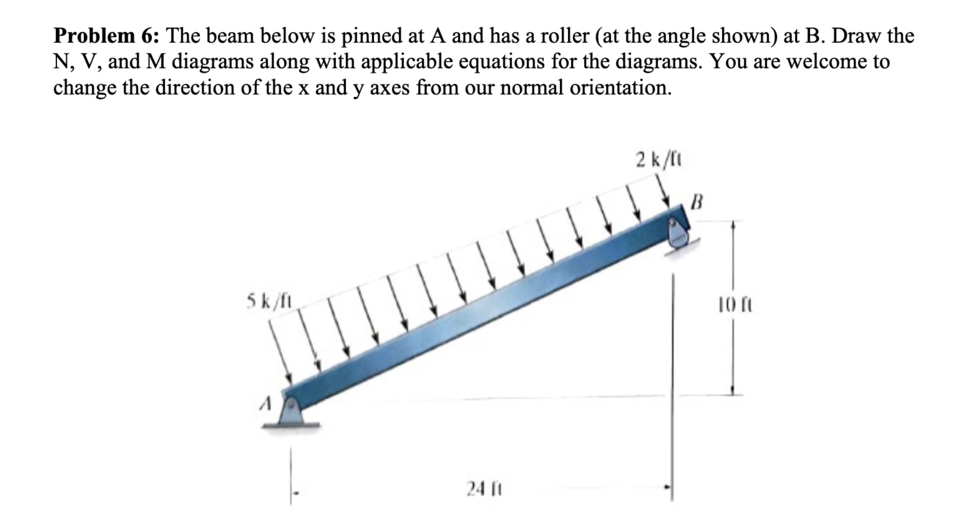 Solved Problem 6: The beam below is pinned at A and has a | Chegg.com