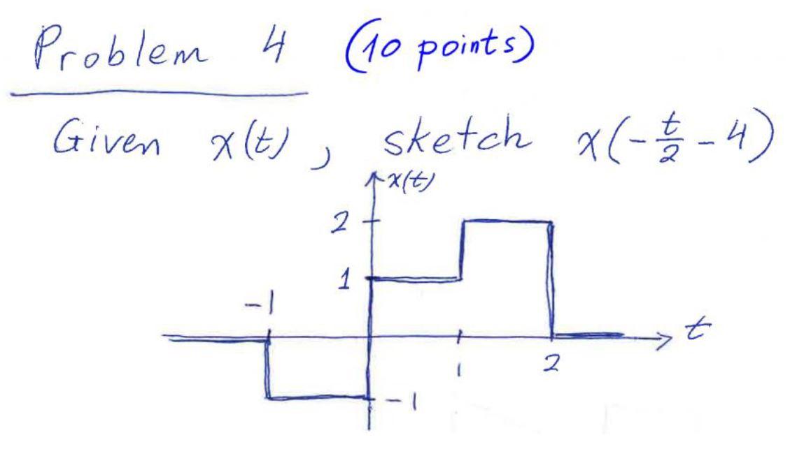 Solved Problem 4 (10 points) Given x(t), sketch x(−2t−4) | Chegg.com