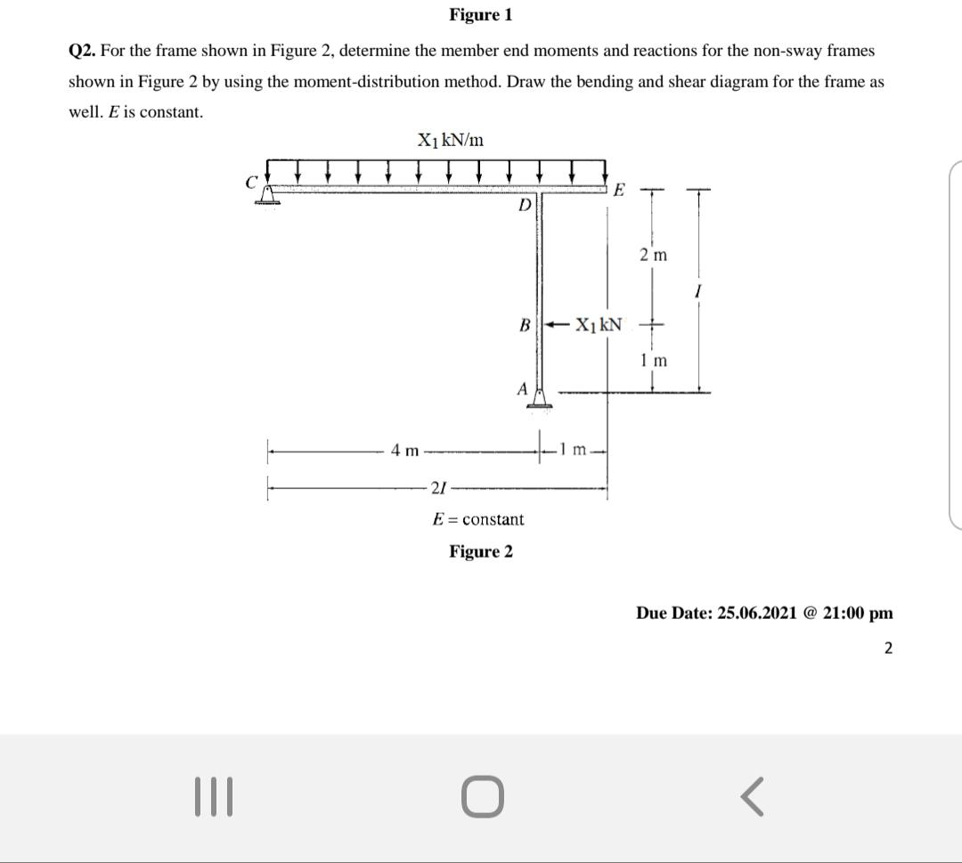 Solved Figure 1 Q2. For the frame shown in Figure 2, | Chegg.com
