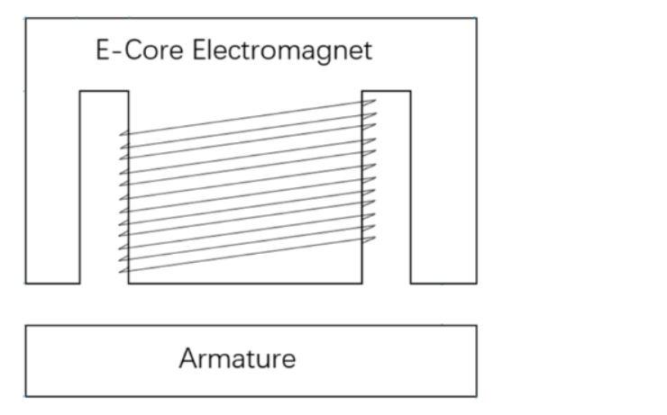 It is desired to design an electromagnet with the E | Chegg.com