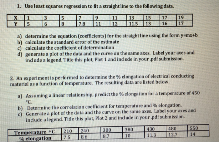 Solved 1. Use least squares regression to fit a straight | Chegg.com