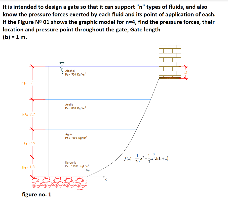 Solved It is intended to design a gate so that it can | Chegg.com