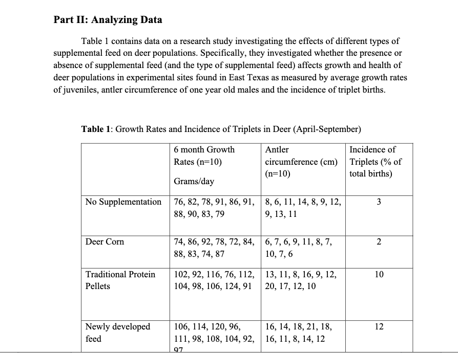 Solved Part II: Analyzing Data Table 1 contains data on a | Chegg.com