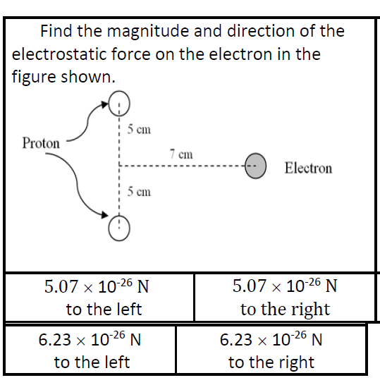 Solved Find the magnitude and direction of the electrostatic | Chegg.com