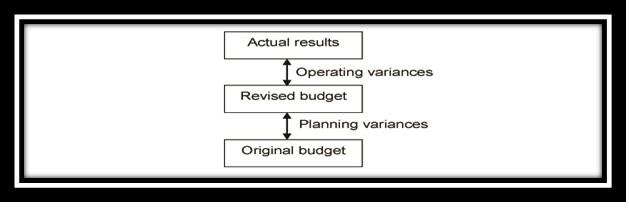 Solved Use the diagram below to differentiate between | Chegg.com