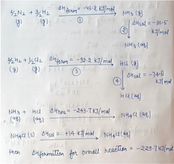 Solved Write out the thermochemical equations to represent | Chegg.com