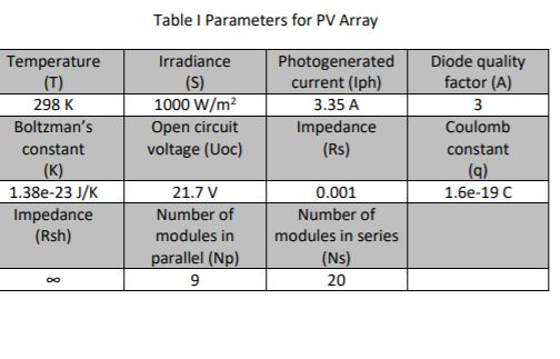 Consider a PV array with parameters summarized in | Chegg.com