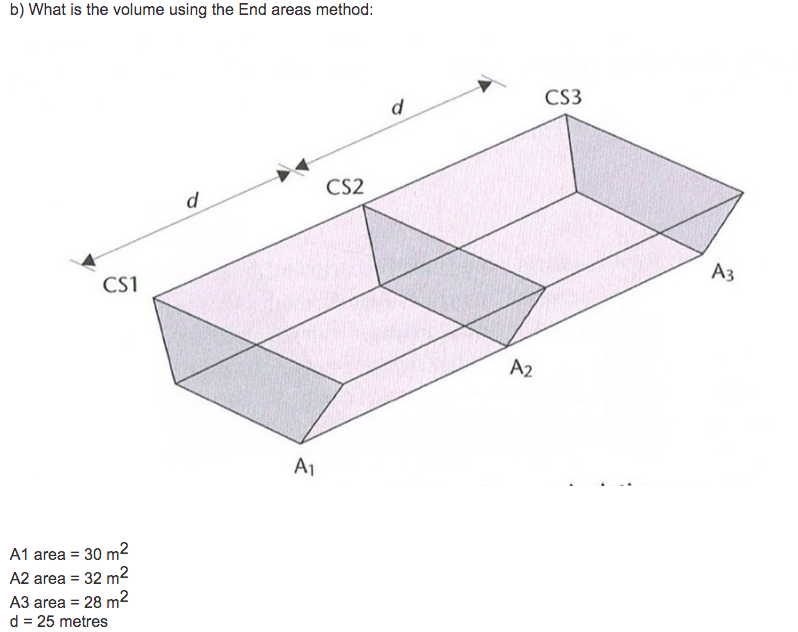 Solved For the above what is the volume using the Prismoidal | Chegg.com