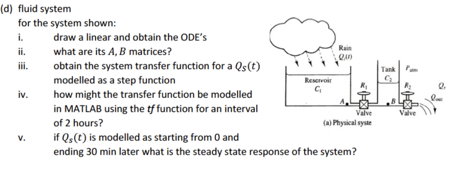 Solved (d) fluid system for the system shown: i. draw a | Chegg.com