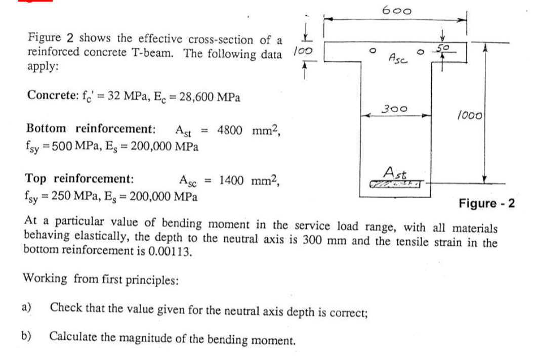 Solved 600 Figure 2 shows the effective cross-section of a | Chegg.com