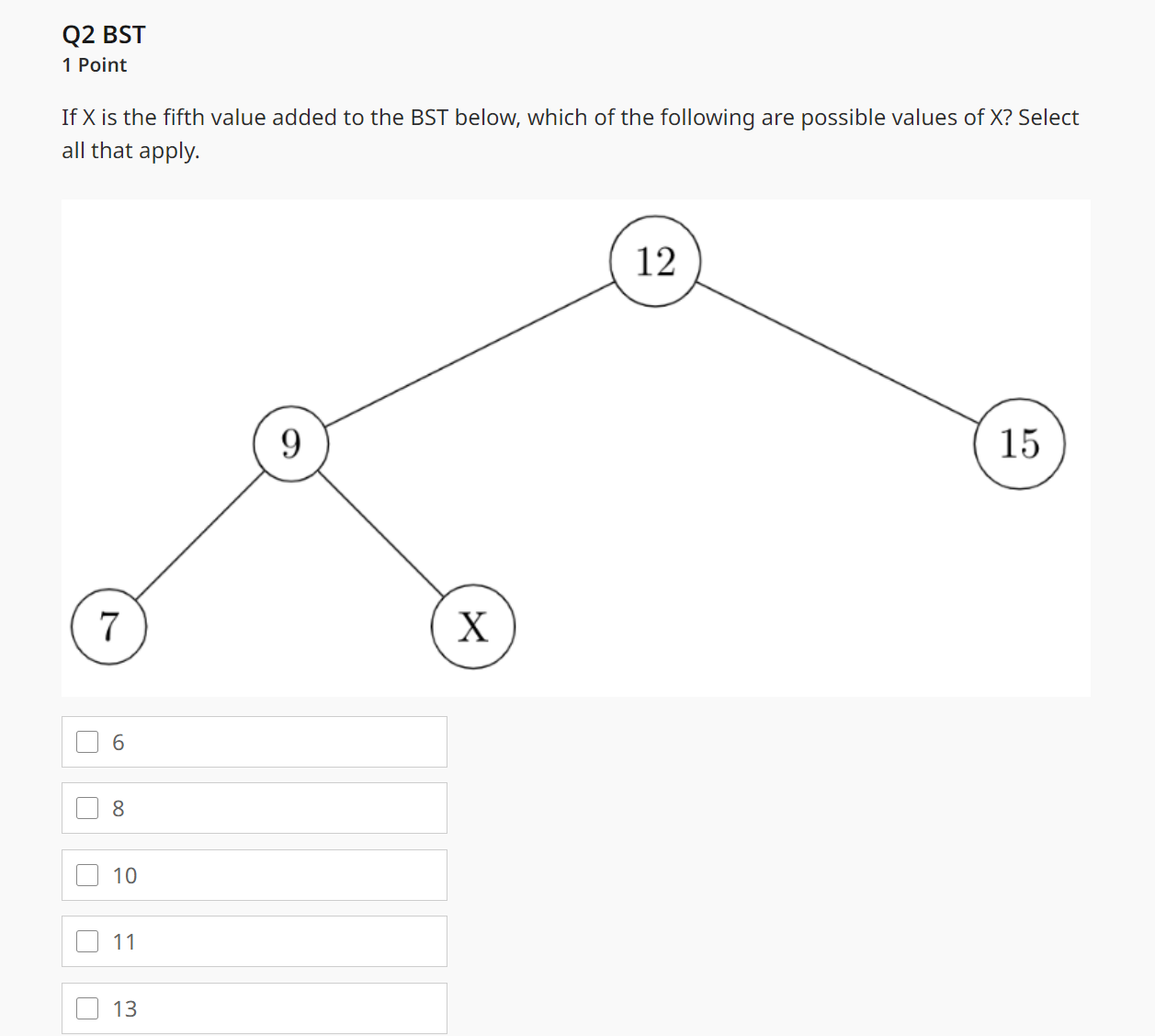 Solved Q2 ﻿BST1 ﻿PointIf x ﻿is the fifth value added to the | Chegg.com