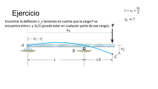 code class="asciimath">Ejercicio PPL Encontrar la | Chegg.com