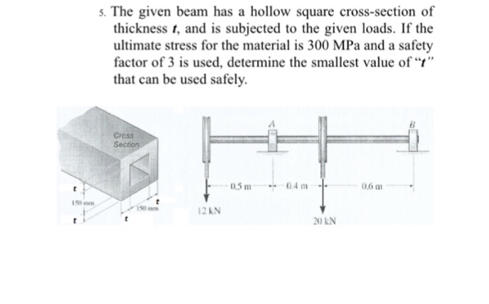 Solved The given beam has a hollow square cross-section of | Chegg.com