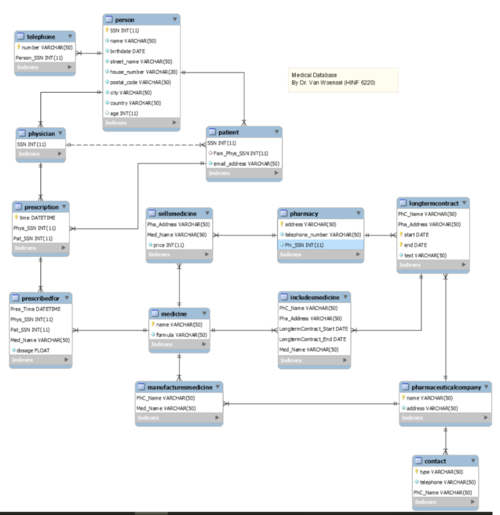 Solved Q1)Create a view that shows the pharmaceutical | Chegg.com