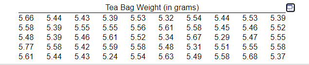 Solved The accompanying table contains data on the weight, | Chegg.com