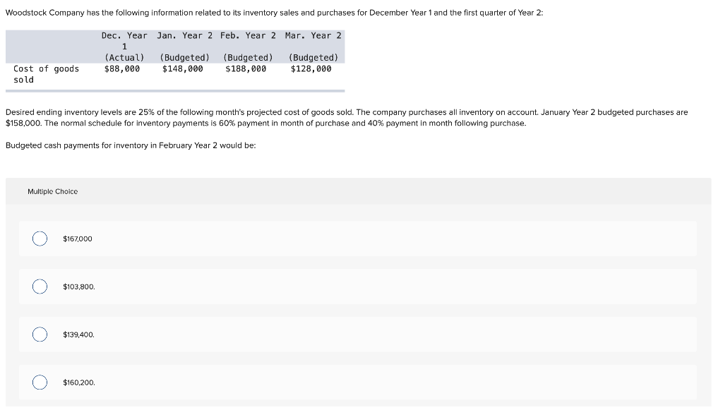 Solved Desired ending inventory levels are 25% of the | Chegg.com