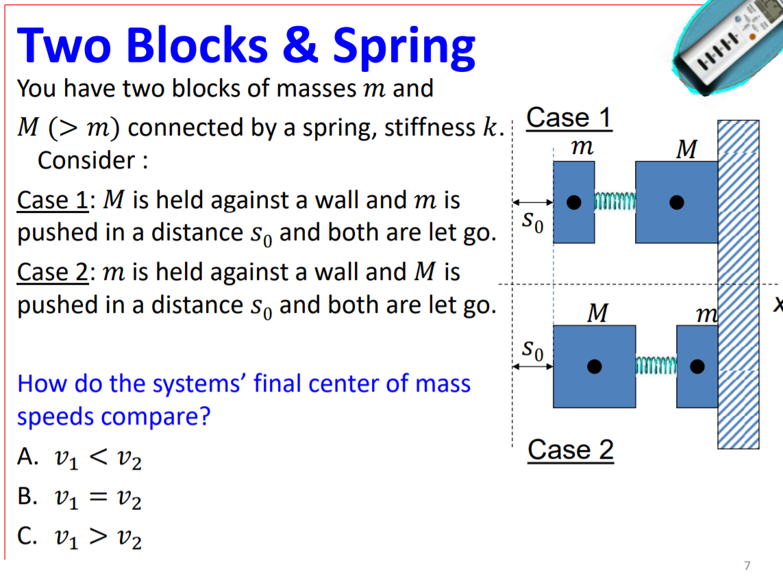 Solved m Two Blocks & Spring You have two blocks of masses m | Chegg.com