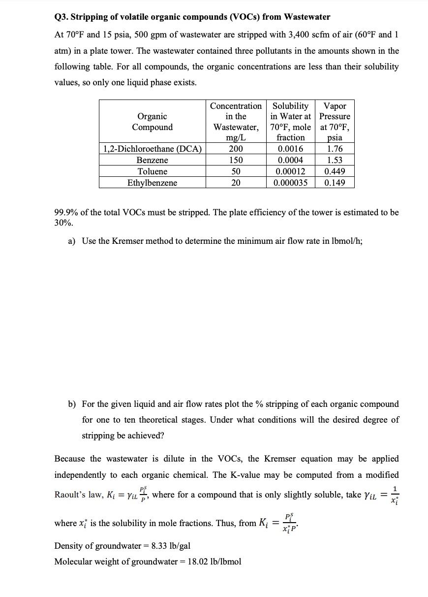 Solved Q3. Stripping of volatile organic compounds (VOCs) | Chegg.com