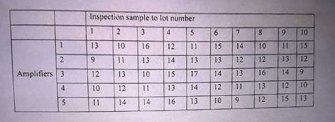 Solved Ten inspection sample lots of five amplifiers each | Chegg.com