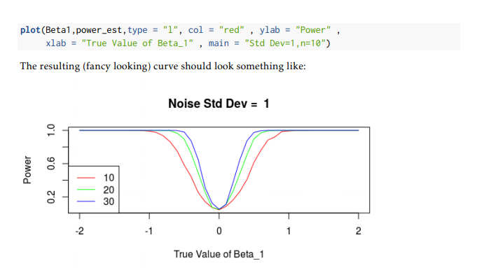 Simulation Study in R: Investigate the power of the | Chegg.com