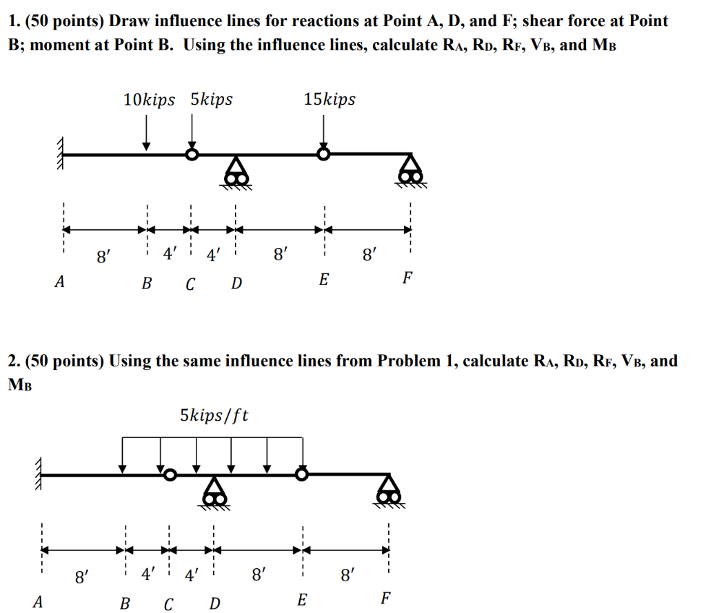 Solved 1. (50 points) Draw influence lines for reactions at | Chegg.com