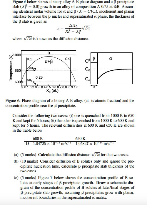 Figure 6 below shows a binary alloy A-B phase diagram | Chegg.com