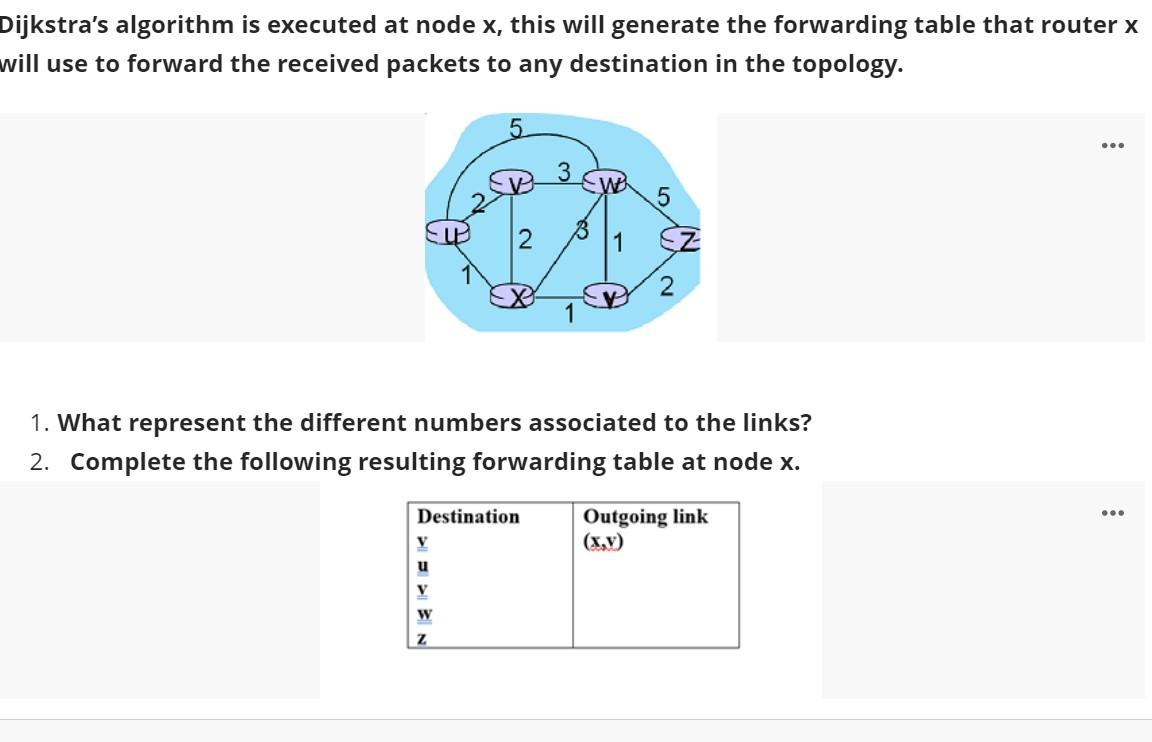Solved Dijkstras Algorithm Is Executed At Node X This Will 6704