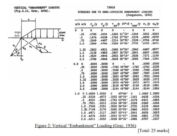 UEMX4183 FOUNDATION ENGINEERING PART B: A fill | Chegg.com