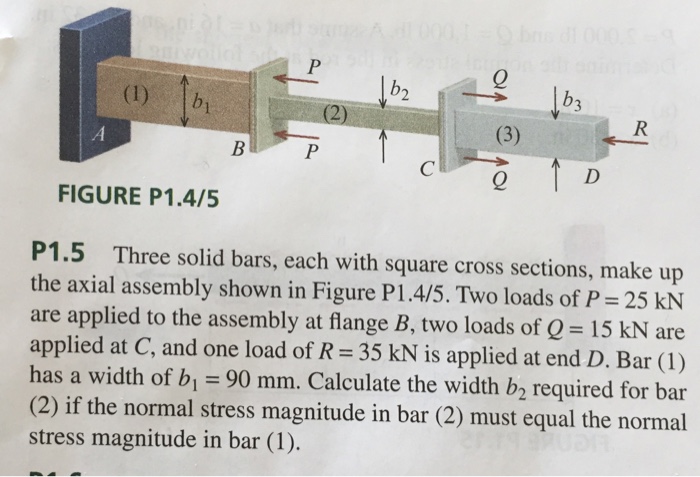 Solved Three solid bars, each with square cross sections, | Chegg.com
