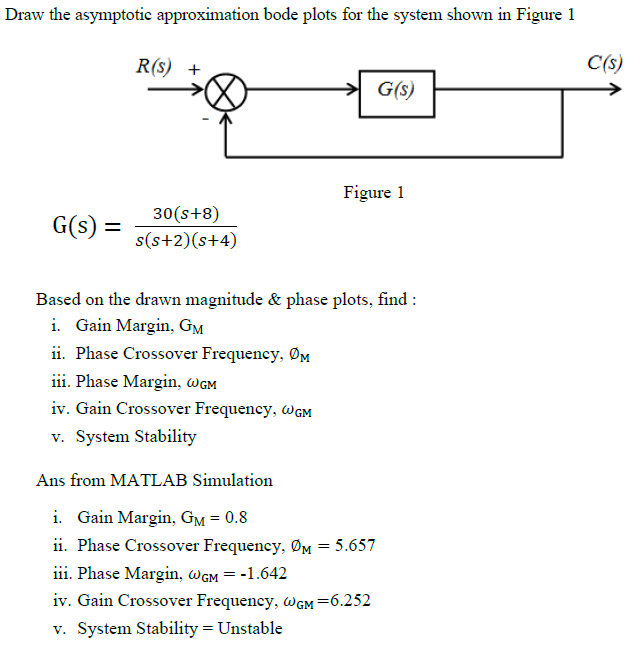 Solved Draw the asymptotic approximation bode plots for the | Chegg.com