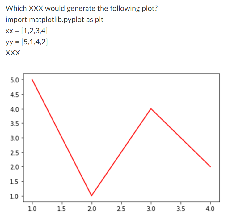 Solved Which XXX would generate the following plot?import | Chegg.com