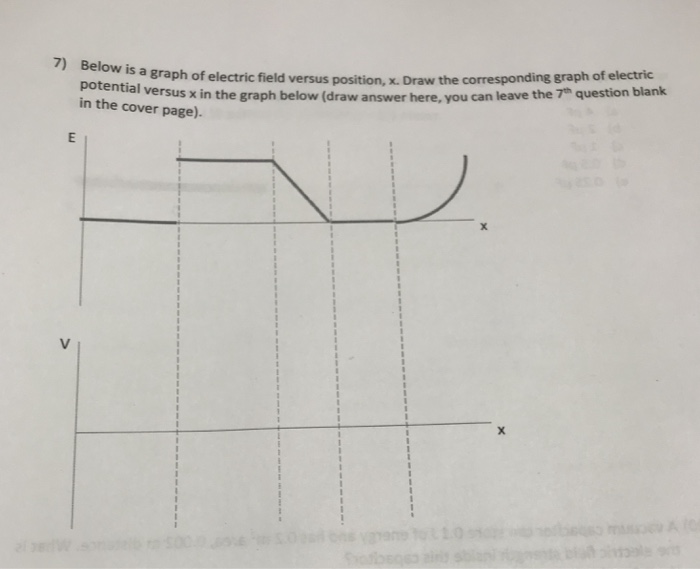 Solved a graph of electric field versus position, x. Draw | Chegg.com