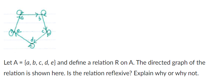 Solved Let A={a,b,c,d,e} and define a relation R on A. The | Chegg.com