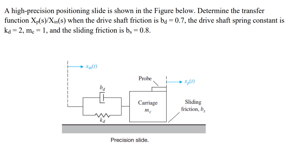 Solved A high-precision positioning slide is shown in the | Chegg.com
