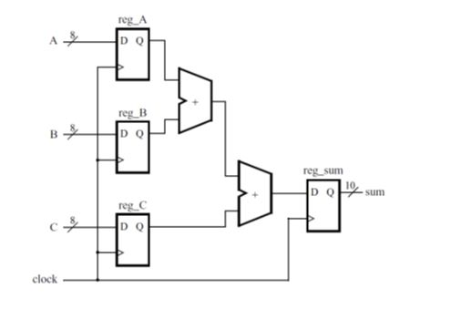 Solved Create The Following In Verilog Modify The Following 1492