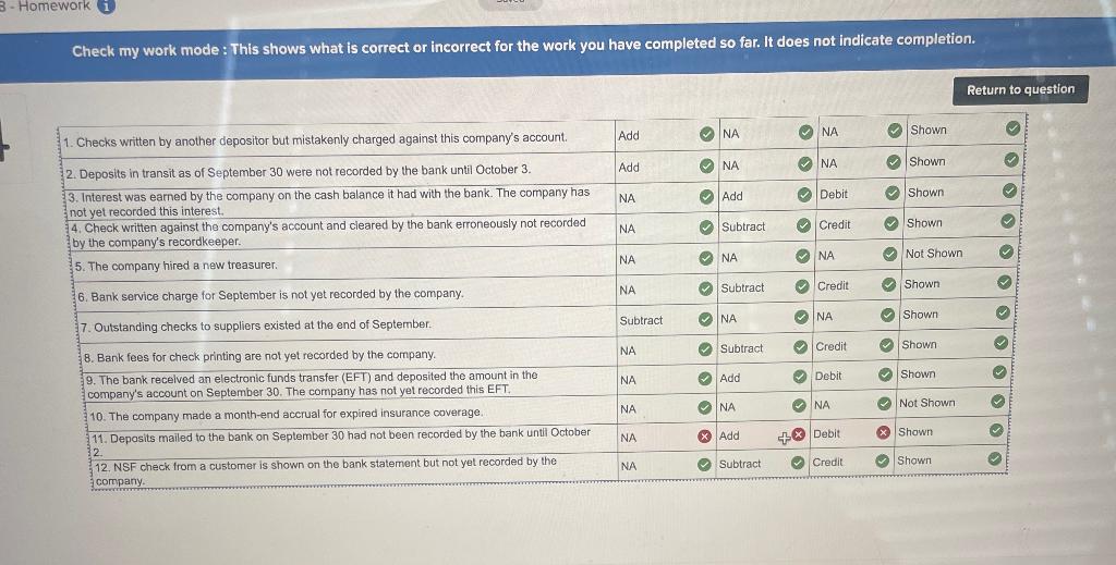Check my work mode: This shows what is correct or | Chegg.com