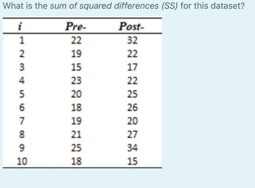 Solved What is the sum of squared differences (SS) for this | Chegg.com