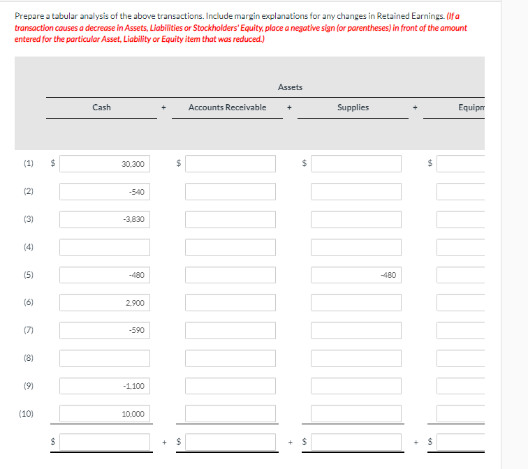 Solved Prepare a tabular analysis of the above transactions. | Chegg.com