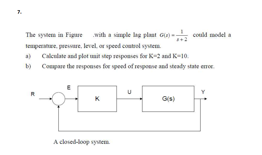 Solved The system in Figure . with a simple lag plant | Chegg.com