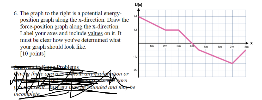 Solved 6. The graph to the right is a potential | Chegg.com