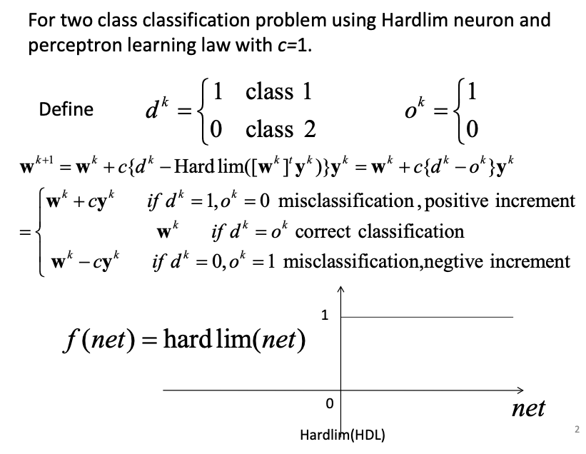 For a two class classification problem using Hardlim | Chegg.com