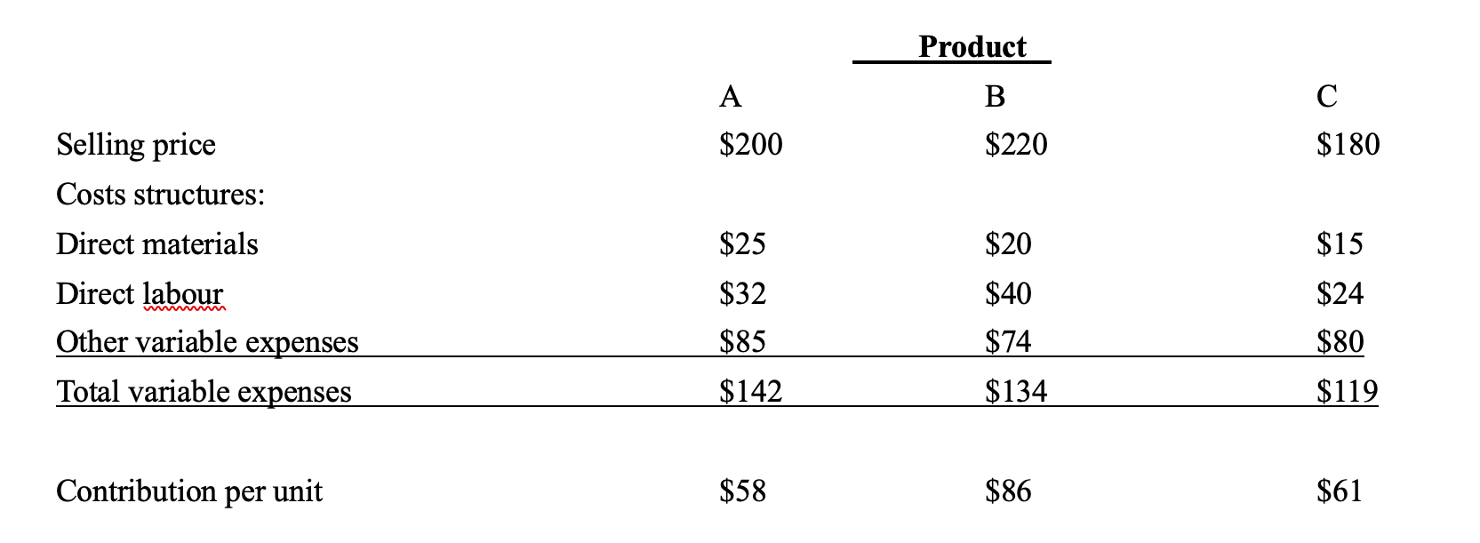Solved Company manufactures 3 products: A, B and C. The | Chegg.com