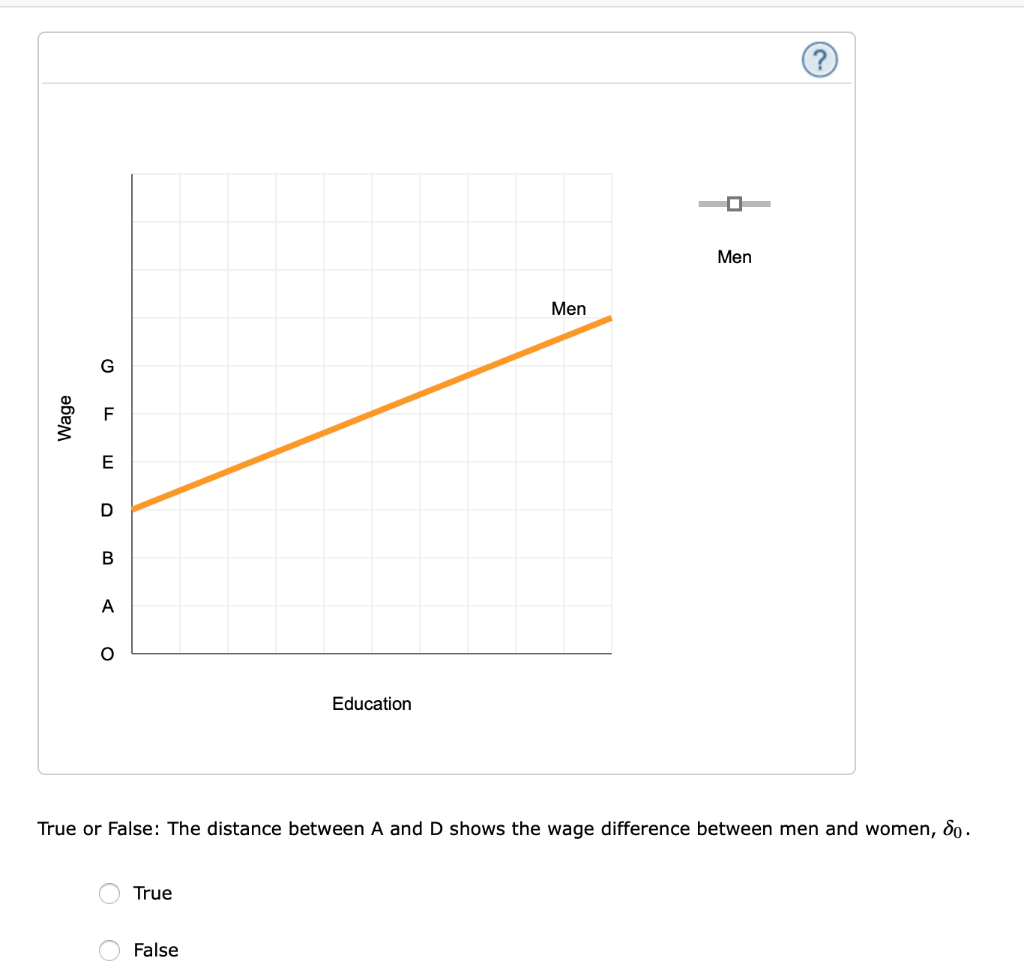 Solved 2 A Single Dummy Independent Variable Interpreting