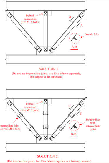 Steel design: Equal Angles question - please help. | Chegg.com