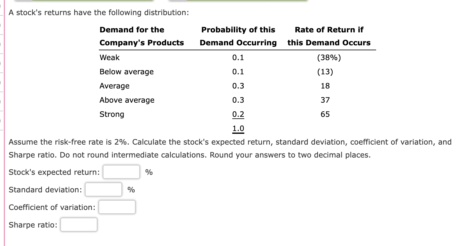 Solved A stock's returns have the following distribution: | Chegg.com