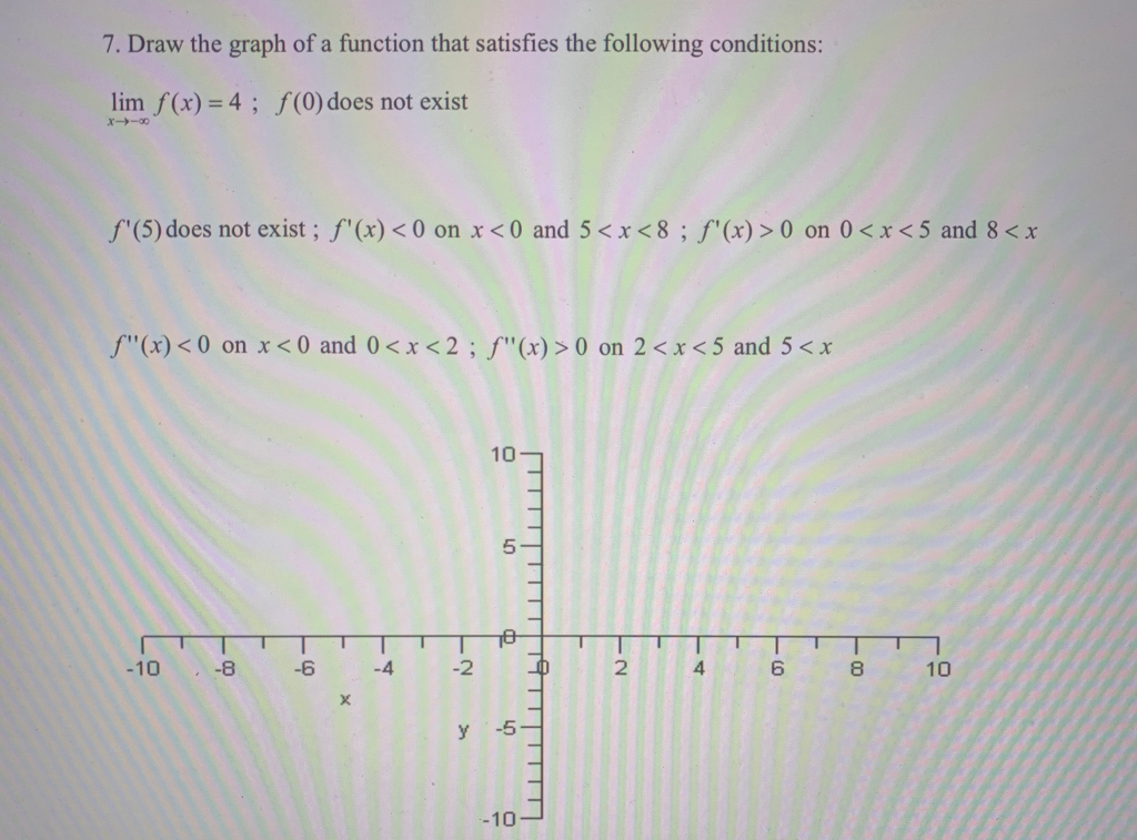 Solved 7. Draw the graph of a function that satisfies the | Chegg.com